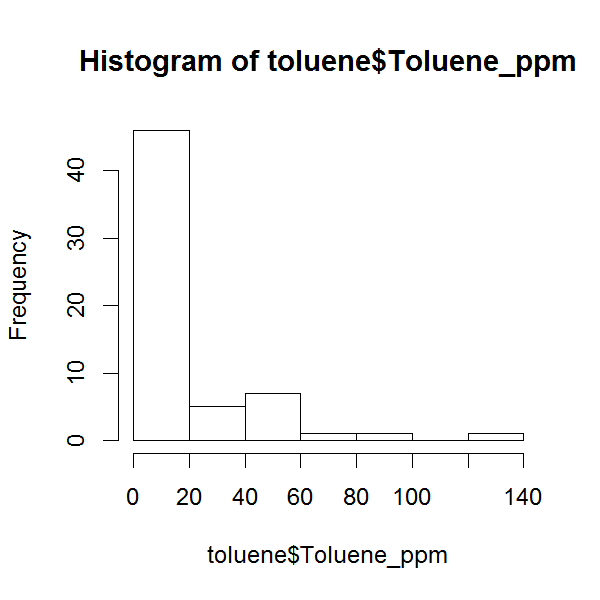 An Intro to Models and Generalized Linear Models in R | R-bloggers