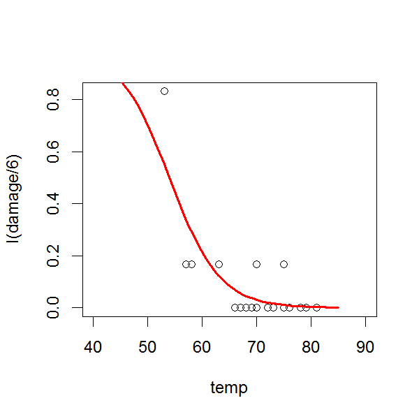 An Intro To Models And Generalized Linear Models In R R Bloggers